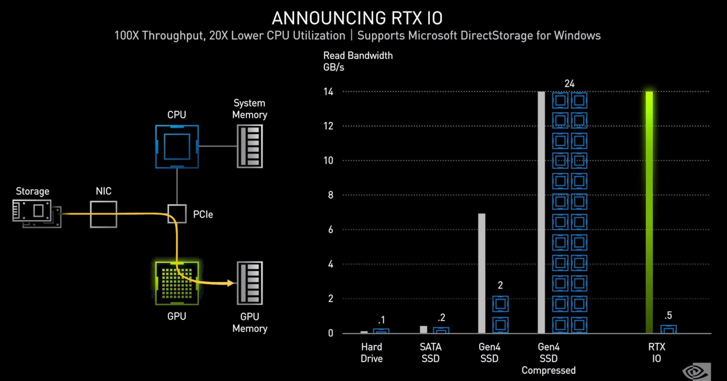 Nvidia predstaví svoju RTX3000 sériu o 18:00 | Sector.sk