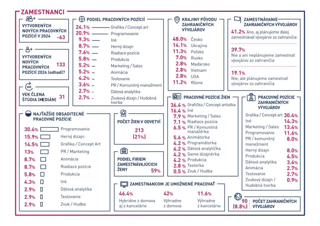 Ako na tom bol slovenský herný priemysel v minulom roku? | Sector.sk