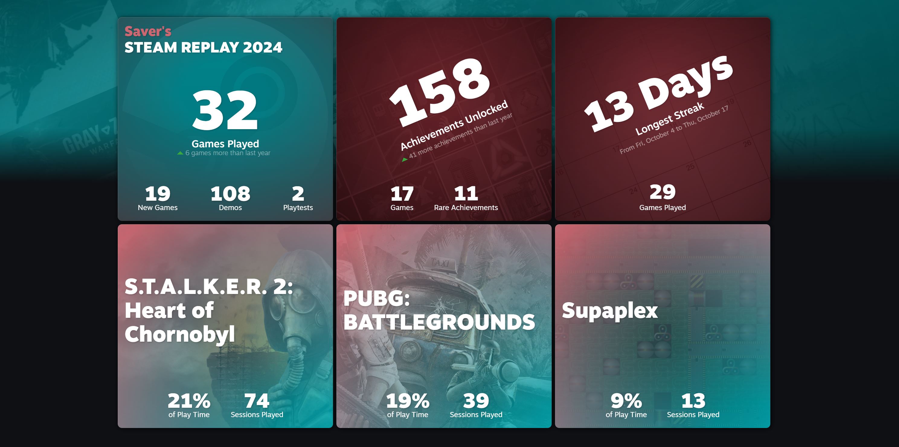 Steam spustil zhrnutie roka - Steam Replay 2024 | Sector.sk