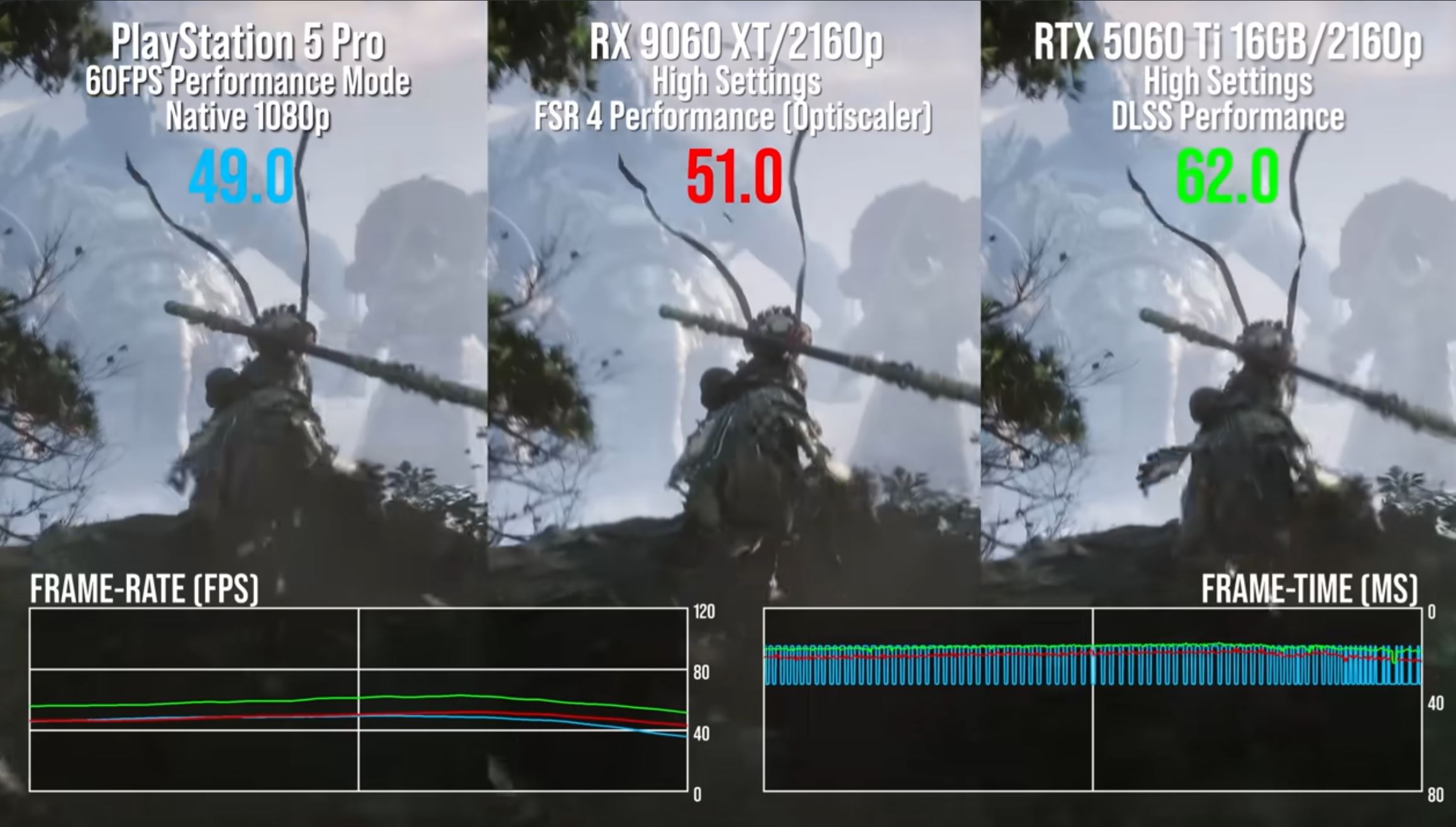 Porovnanie výkonu PS5 Pro s RTX 5060 Ti a Radeon 9060 XT | Sector.sk