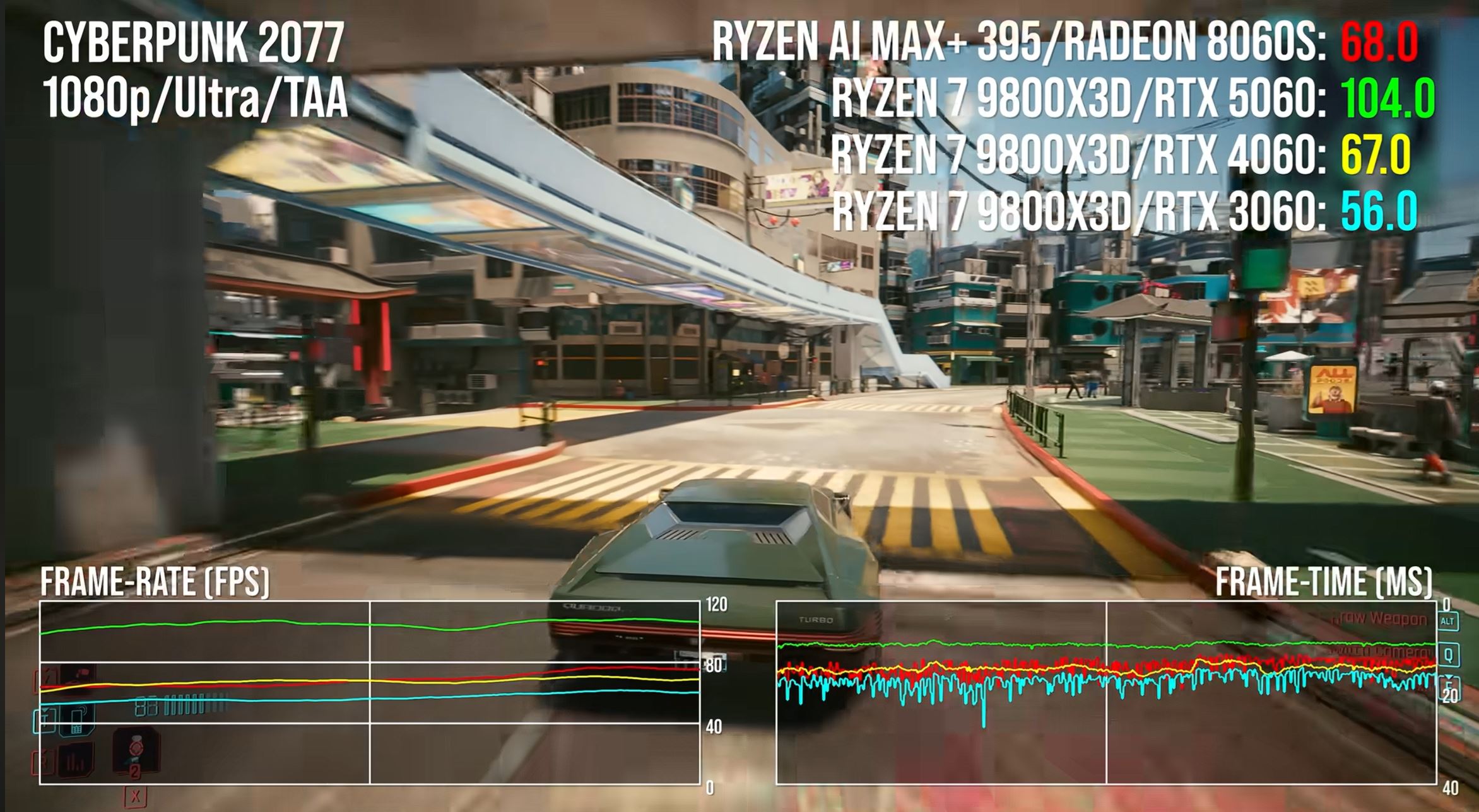 Ryzen AI Max 395+ procesor porovnaný s PC grafikami aj s PS5 | Sector.sk