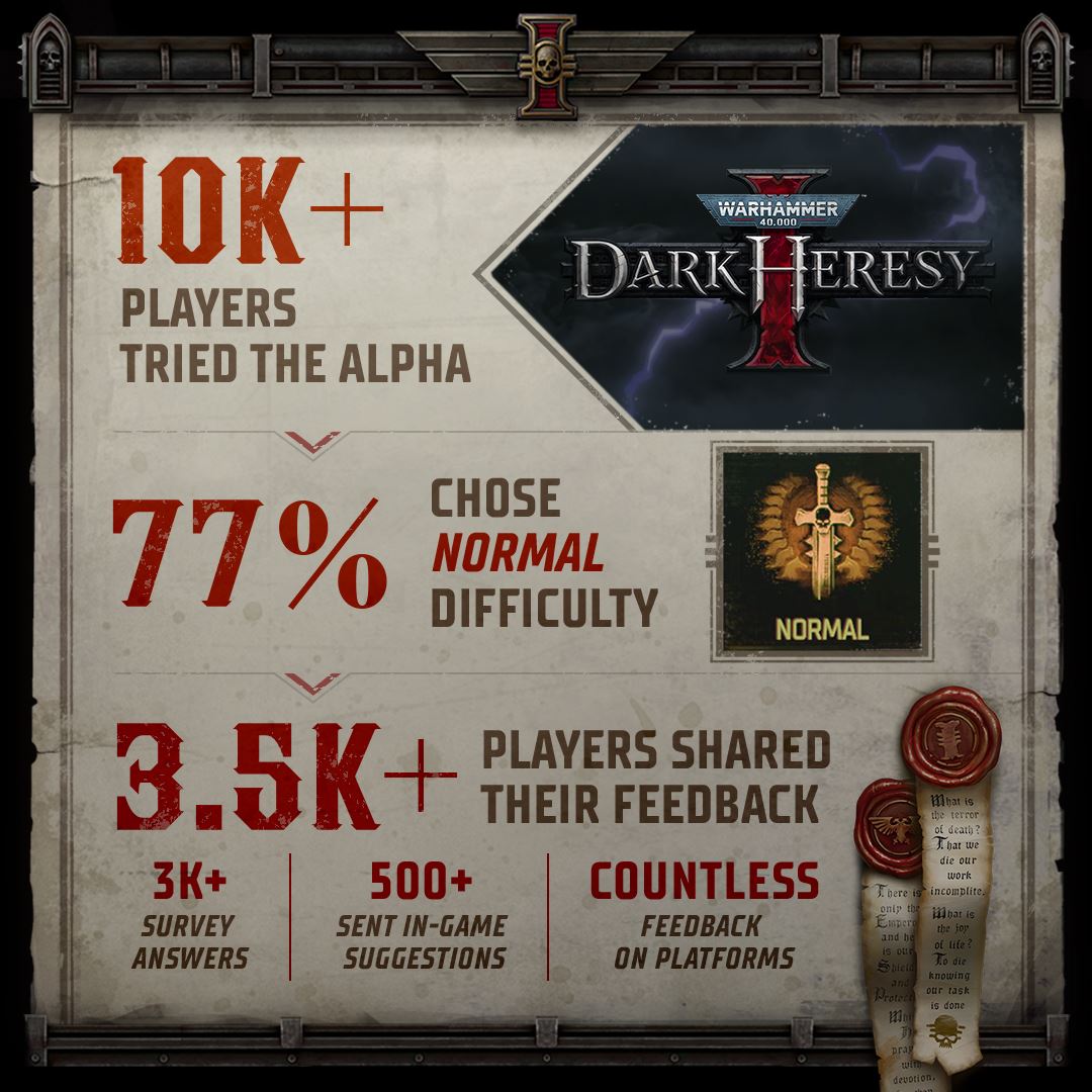 Warhammer 40,000: Dark Heresy zaujalo v alfe tisíce hráčov, Owlcat ...