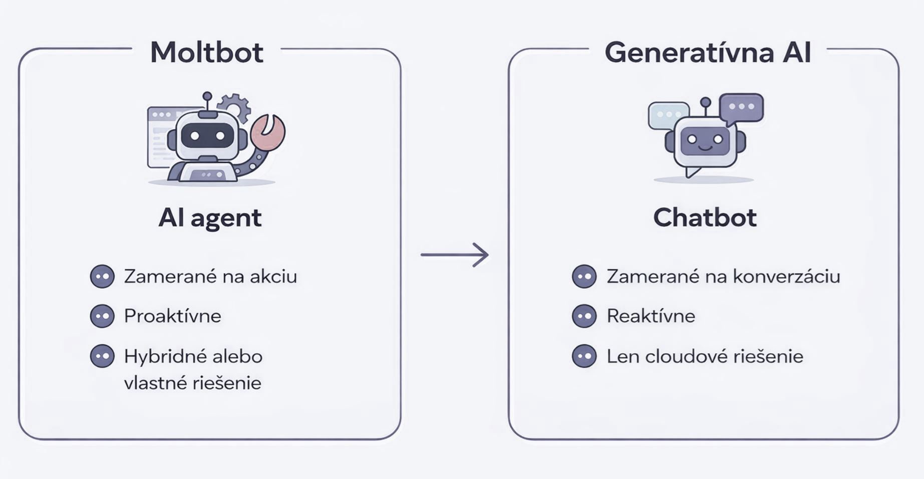 Clawdbot / Moltbot je nový AI trend: autonómy bot, ktorý robí veci za ...