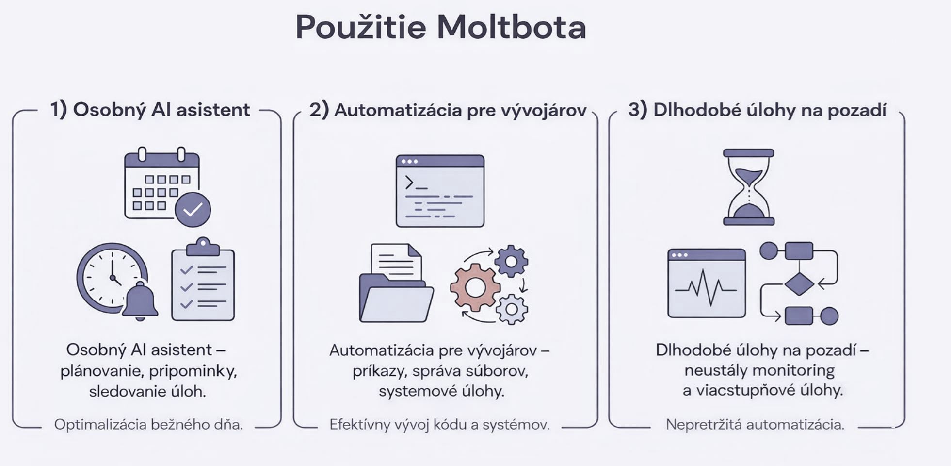 Clawdbot / Moltbot je nový AI trend: autonómy bot, ktorý robí veci za ...