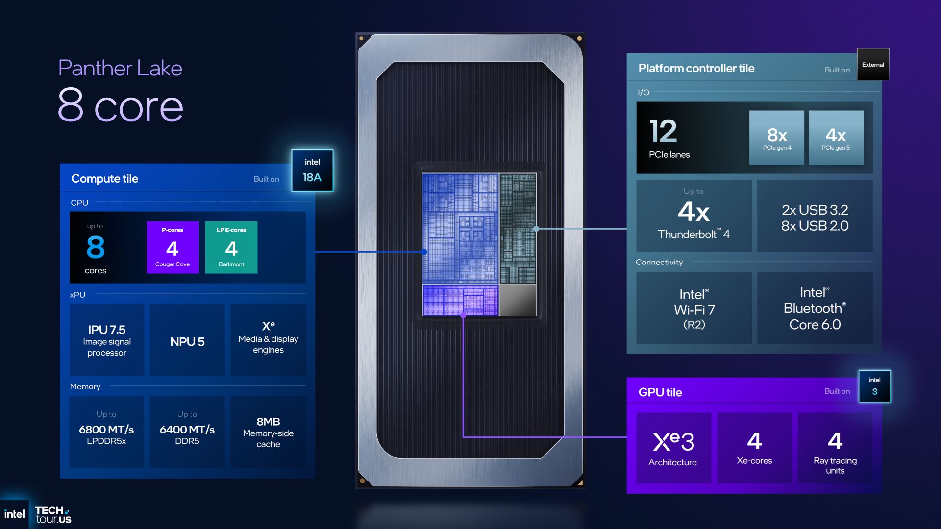 Intel predstavil nové procesory Core Ultra 300 Panther Lake | Sector.sk